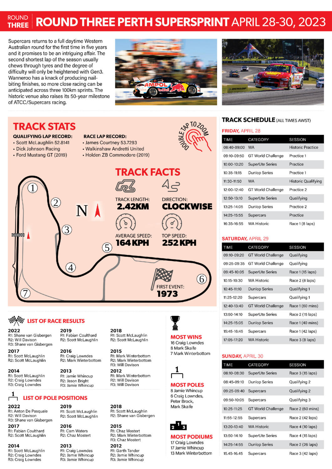 Perth SuperSprint Gen3 Supercars