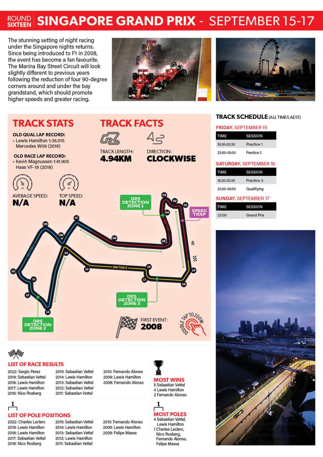 F1 event guide round 16 Singapore GP - Auto Action