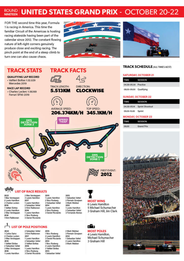F1 car by car event guide - United States Grand Prix - Auto Action