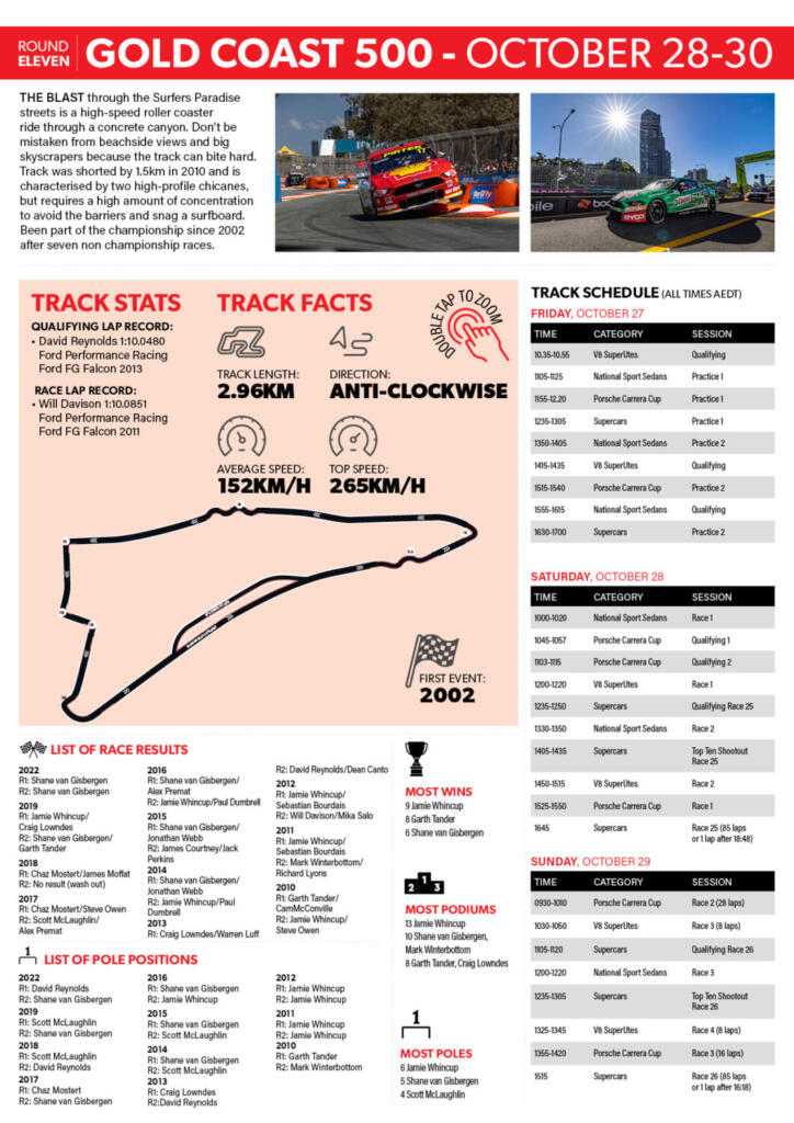 Supercars Gold Coast car by car event guide - Auto Action