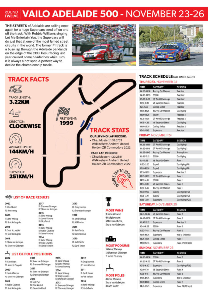 VAILO Adelaide 500 Supercars car by car event guide - Auto Action