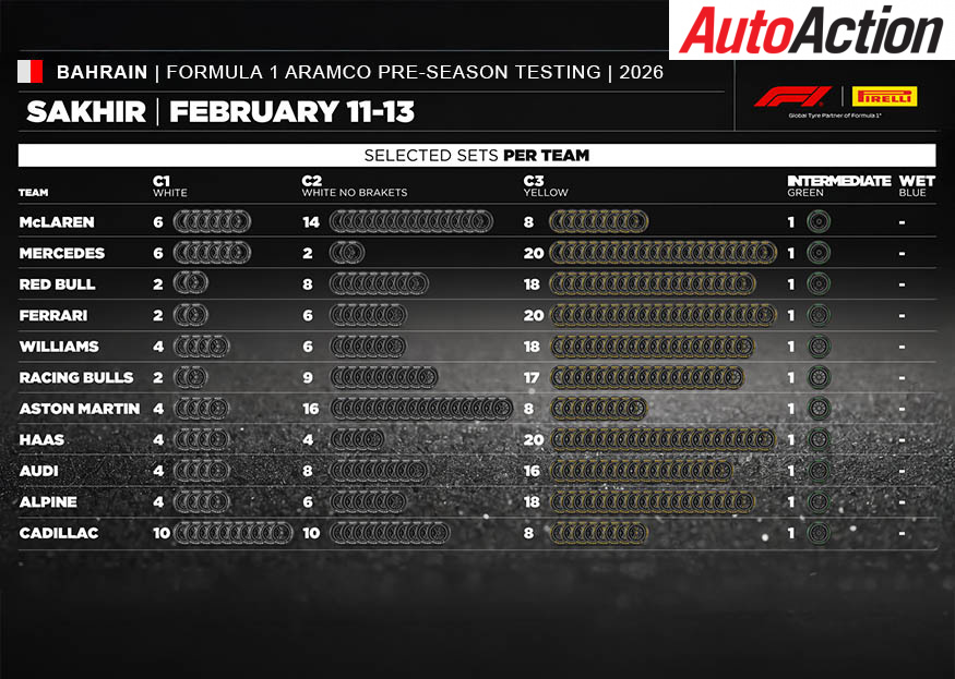 Pirelli reveals Bahrain test tyre choices - Auto Action
